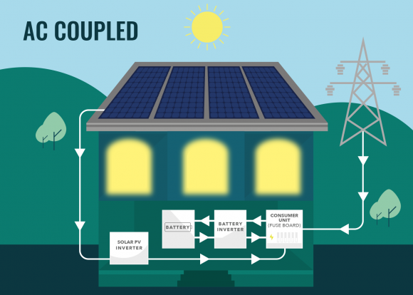 Solar Battery Storage | Naked Solar