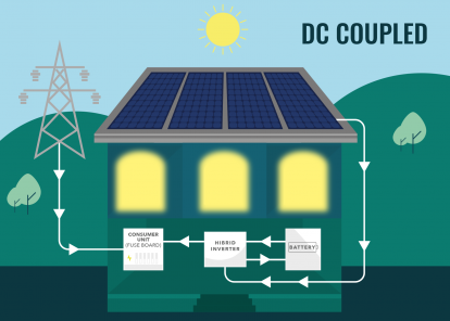 Solar Battery Storage | Naked Solar