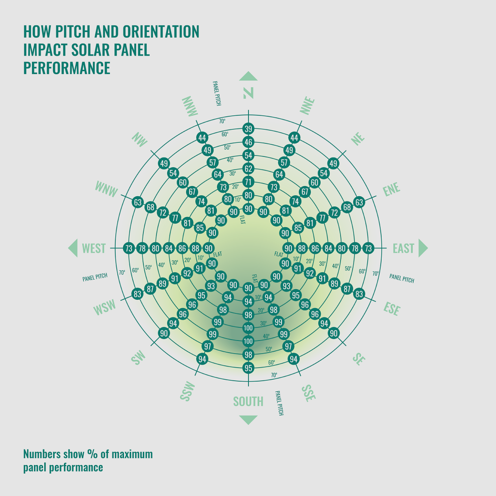 How Environmental Factors Affect Solar Panel Performance - Naked Solar
