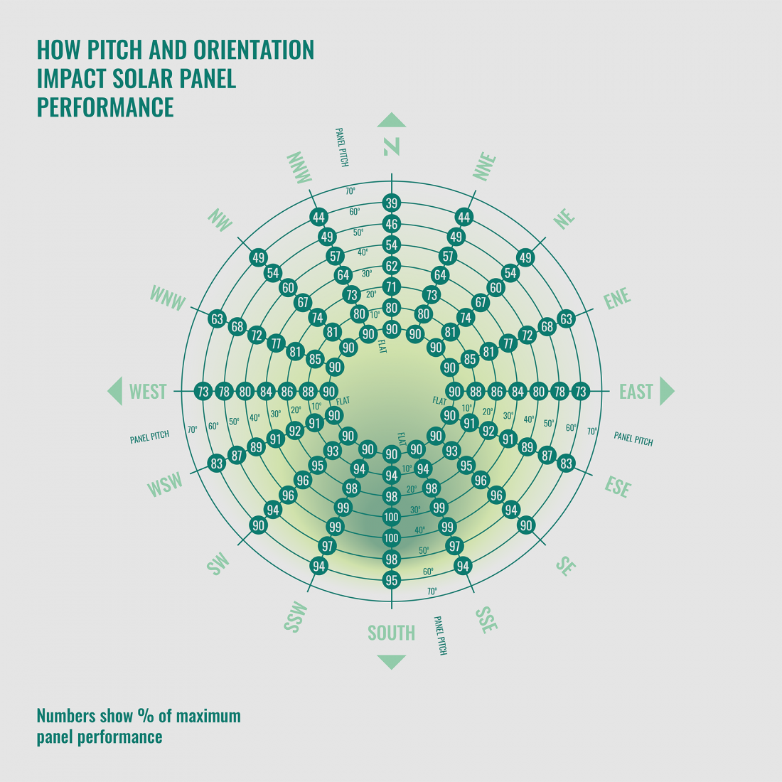 How Environmental Factors Affect Solar Panel Performance - Naked Solar