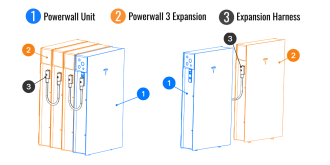 Tesla Powerwall 3 Expansion Pack - Naked Solar